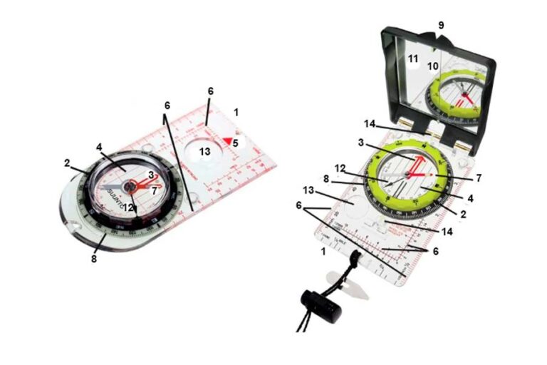 Partes de la brújula y sus funciones | Brújula Brújulas